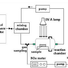 A Schematic View Of The Static Method Download Scientific Diagram