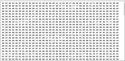 Awr1843boost Awr1843boost Output Specific Pattern Sensors Forum