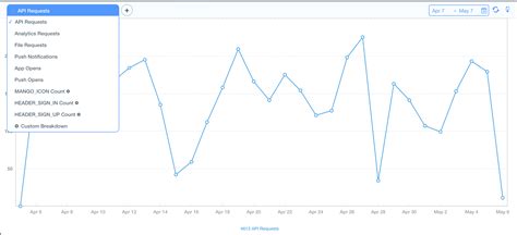 build custom user analytics with parse — sitepoint