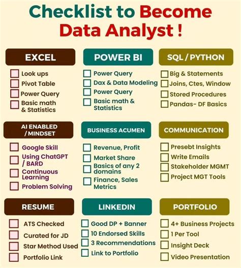 Rahul Rothe On Linkedin Dataanalytics Datascience Analyticscareer Sql Careertips Upskilling