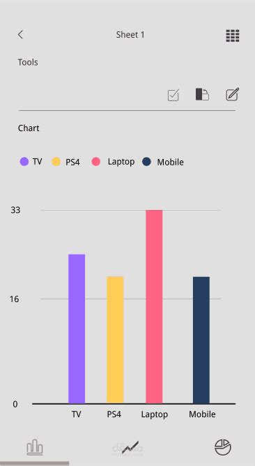 Data Visualization by Flutter مستقل