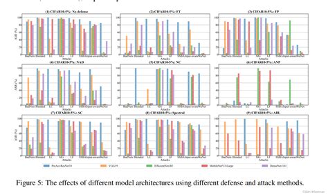 stetman读paper小记：backdoorbench a comprehensive benchmark of backdoor