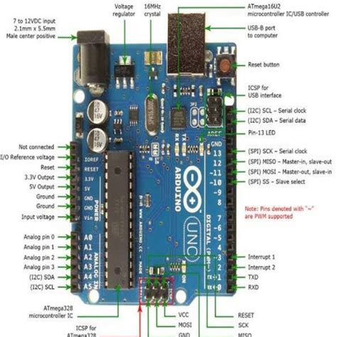 Gambar 4 Arsitektur Sistem Dan Alur Transmisi Data Download Scientific Diagram