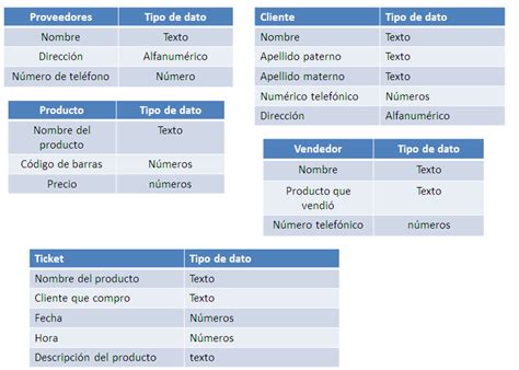 Modelo Conceptual
