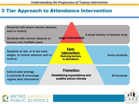 Collaborative Inquiry Ppt Download