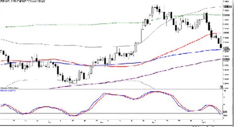 Extreme Swing Forex System