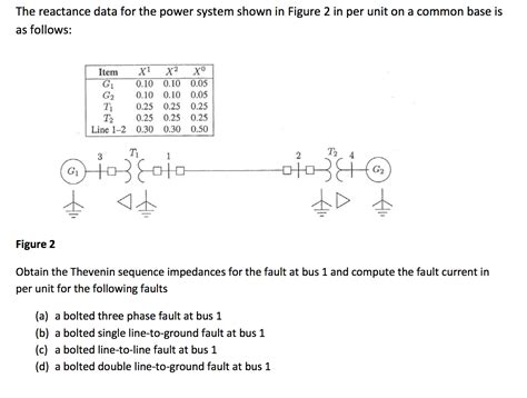 Solved The Reactance Data For The Power System Shown In Chegg