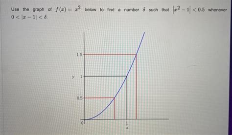 solved use the graph of f x x2 below to find a number δ
