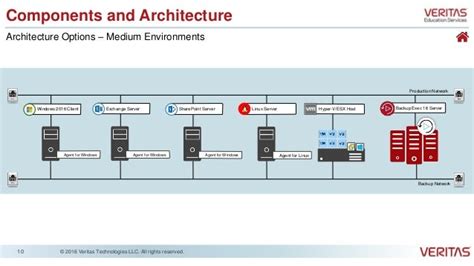Présentation Veritas Backup Exec 16