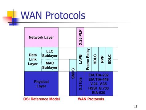 PPT WAN Basics PowerPoint Presentation Free Download ID