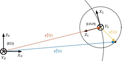 Deadlock Resolution And Recursive Feasibility In Mpc Based Multi Robot