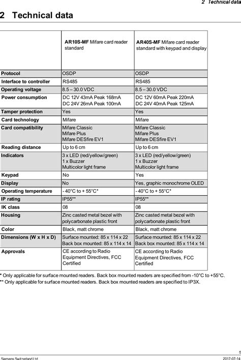 Vanderbilt Ngcr Mifare Card Reader User Manual
