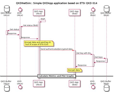 quantum key distribution network simulation module version 2 0