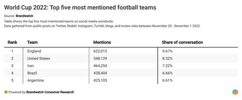 Copa Mundial 2022 Estadísticas Jugadores Resúmenes Y Más Sonar