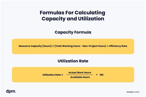 How To Calculate Resource Capacity 5 Key Steps