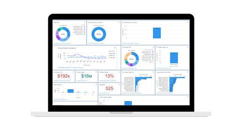 Why The Rev Rev Software Solutions Sales Performance Tool And Crm For Reps
