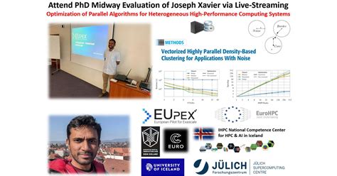 Hpc Juelichsupercomputingcentre Hpc Ai Hpda Algorithms Dbscan Morris Riedel