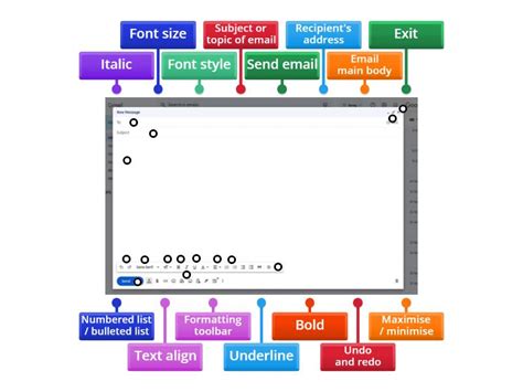 Label The Gmail Message Labelled Diagram