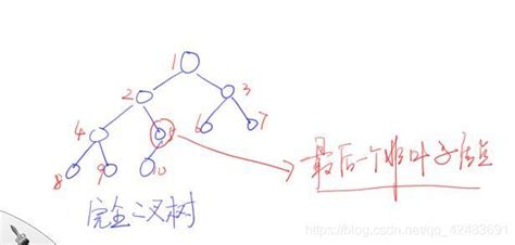 完全二叉树的笔试题【常考点】完全二叉树最后一个非叶子结点的序号 Csdn博客
