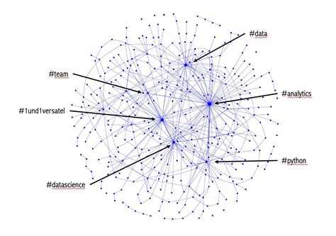 Graph Networks Visualization With Pyvis And Keyword Extraction By Stephan Hausberg Medium