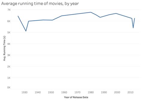 Stories Of Data Visualization Using Amazon DynamoDB Or NoSQL Db Quora