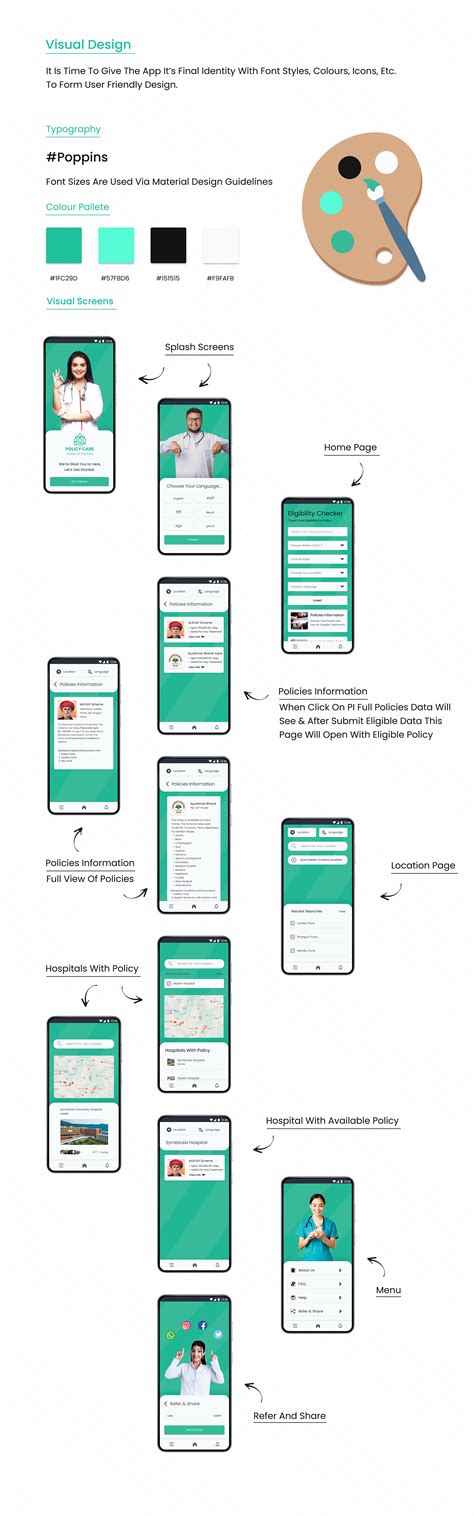 Policy Care UI UX Case Study On Behance
