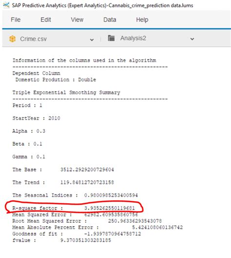 What Does R Squared Value More Than 1 Indicate Researchgate