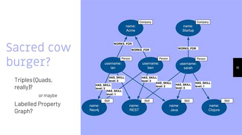 knowledge graphs and graph databases pptx computing technology