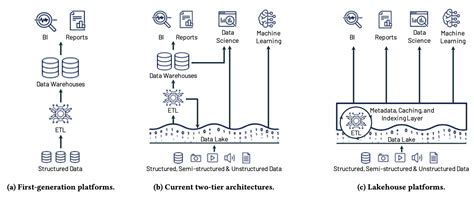 Databricks Pre Ipo Primer And A Requiem For Hadoop