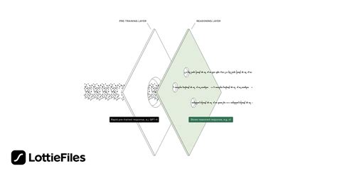 Free Infographic Layers Flow Lottie Json Animation Animation By Weblodge Lottiefiles