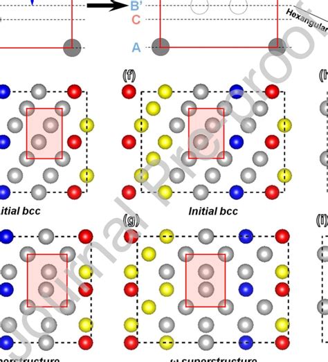 The First Principles Computation Results A C Atomic Schematic