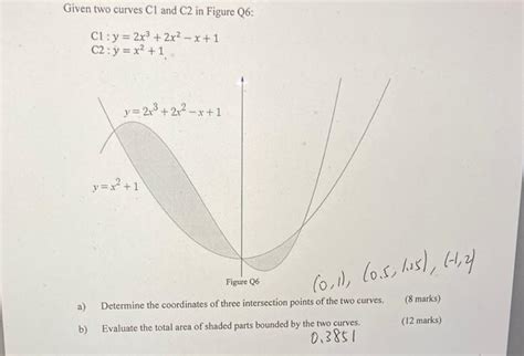 Solved Given Two Curves Cl And C In Figure Q C Y Chegg