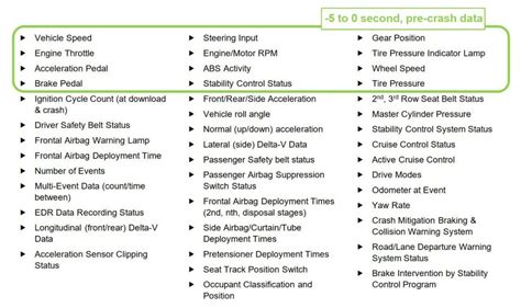 Crash Data Recovery Service National Assessing Engineering