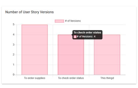 Vision Backlog Software Composition Group