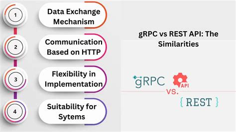 The Battle Of Apis Grpc Vs Rest Explained