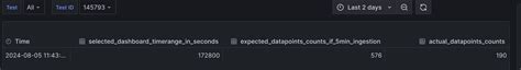 Group By Time Want To Look Backwards Handling Timing Deviations Influxdb Grafana Labs