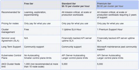 AKS Pricing Cost Optimization Amnic