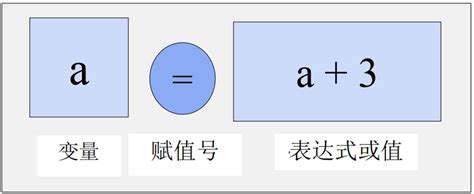 Python中的可变与不可变数据类型 Csdn博客