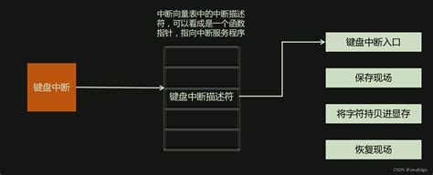 Cpu基本结构和运行原理 腾讯云开发者社区 腾讯云