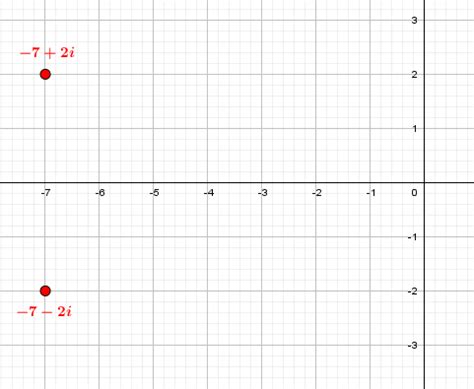 Graph Each Number And Its Conjugate In The Complex Plane Quizlet