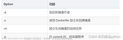 Docker容器打包成镜像，在新的服务器上部署环境 Toy模板网