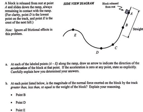 Solved SIDE VIEW DIAGRAM Block Released From Rest A A Block Chegg
