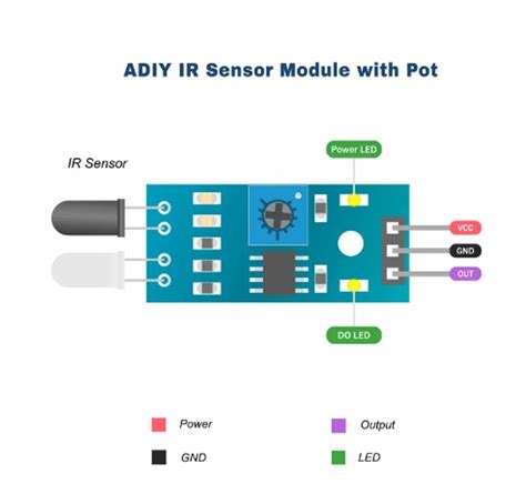 Infrared Proximity Sensor Module 2 Mm At Best Price In Pune Id