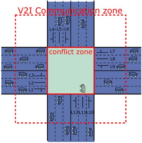 Collection Auctions Based Autonomous Intersection Management