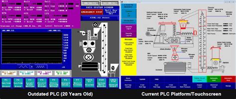 Updating PLC ControlsFitting It Into Your Long Term Plan Innovative Process Applications