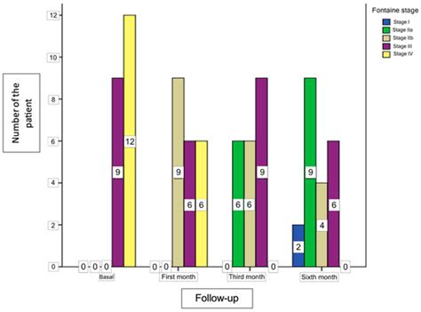 Retrospective Evaluation Of The Effect Of Lumbar Sympathetic Blockade