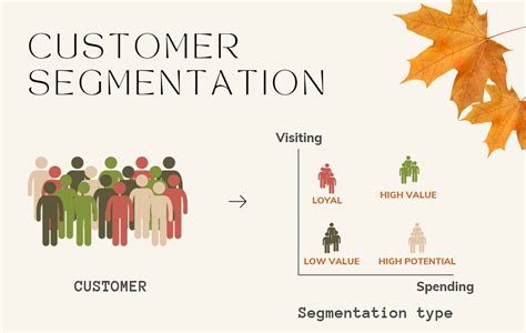 Customer Segmentation With Clustering 2nd Step Of Customer Analytics