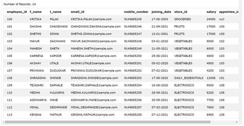 Pl Sql Between Not Between Examples Of Pl Sql Between