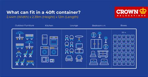 Crown Relo Guide Understanding Shipping Container Sizes International