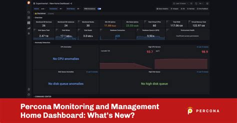 percona monitoring and management home dashboard what s new